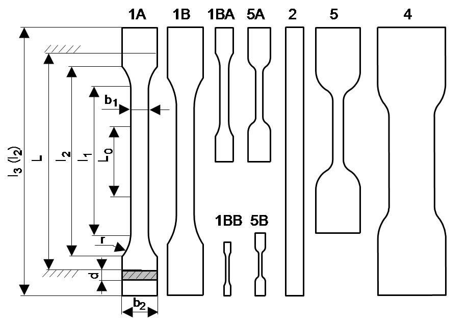 Datei:Vielzweckp.jpg – Lexikon der Kunststoffprüfung