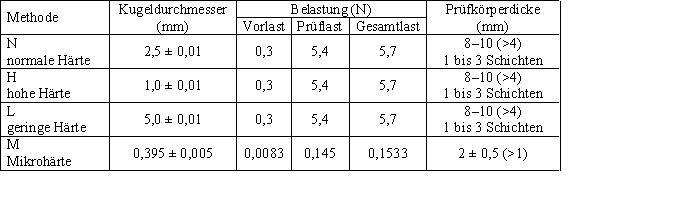 Datei:IRHD Tabelle.JPG – Lexikon der Kunststoffprüfung