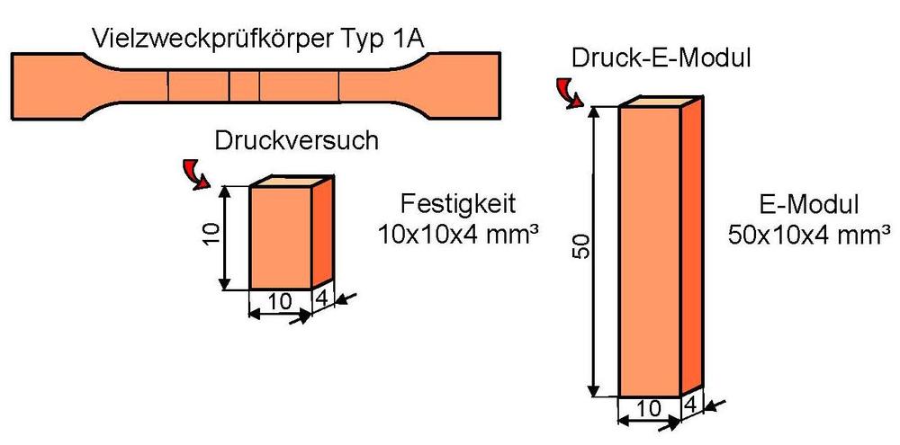 Druckversuch – Lexikon der Kunststoffprüfung