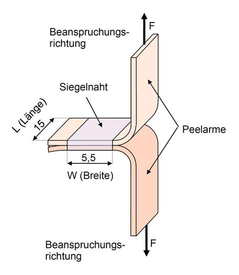 T-Peeltest – Lexikon der Kunststoffprüfung