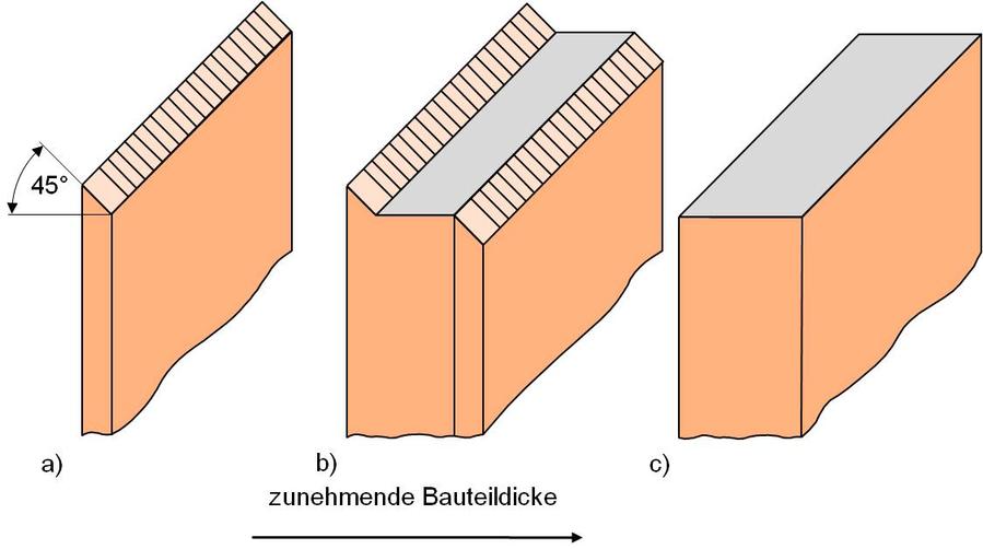 Brucharten – Lexikon der Kunststoffprüfung