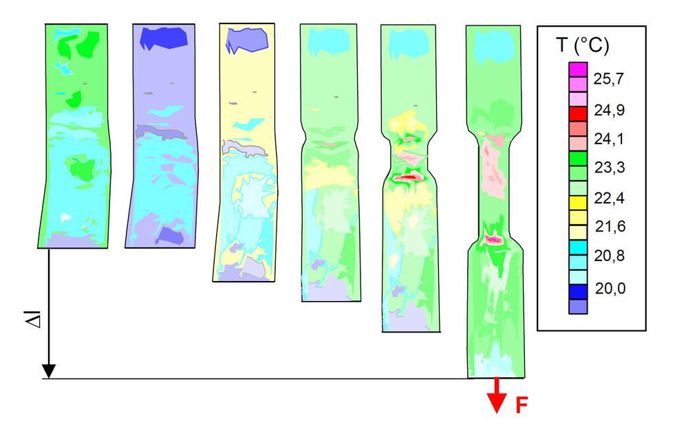 Zugversuch – Lexikon der Kunststoffprüfung