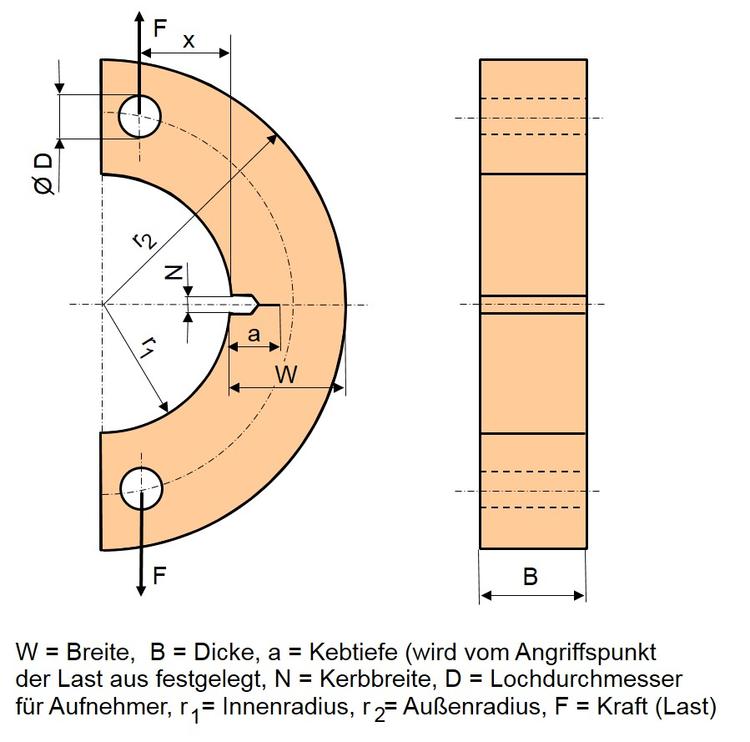 C-förmiger Prüfkörper – Lexikon der Kunststoffprüfung