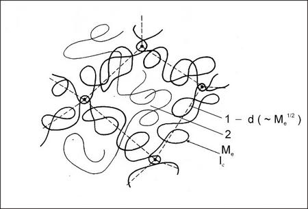 Kunststoffe – Aufbau – Lexikon der Kunststoffprüfung