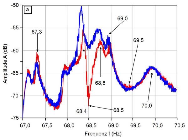 Ultraschall-Modulation – Lexikon der Kunststoffprüfung